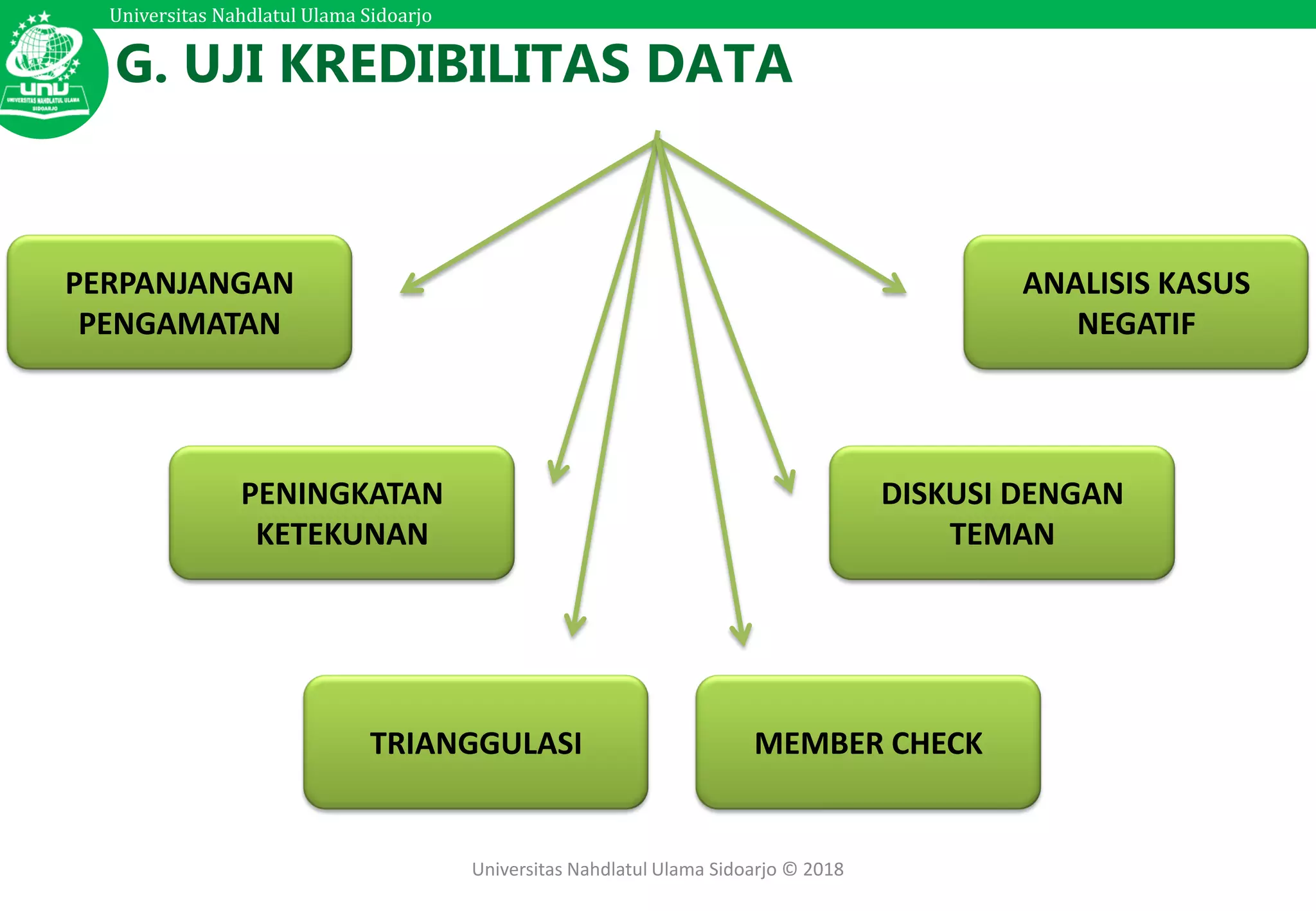 Bab 8, 15, 16 analisis data kuantitatif, teknik analisis data, validitas dan rebilitas ...