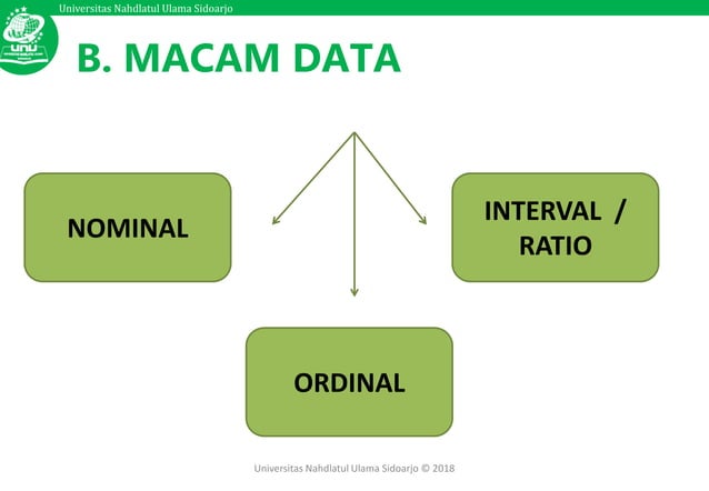 Bab 8, 15, 16 analisis data kuantitatif, teknik analisis data, validitas dan rebilitas ...