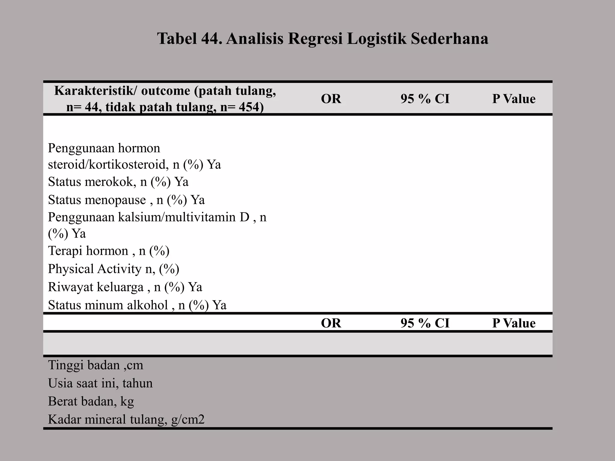 Bab 8 analisis regresi logistik sederhana dengan spss | PPTX