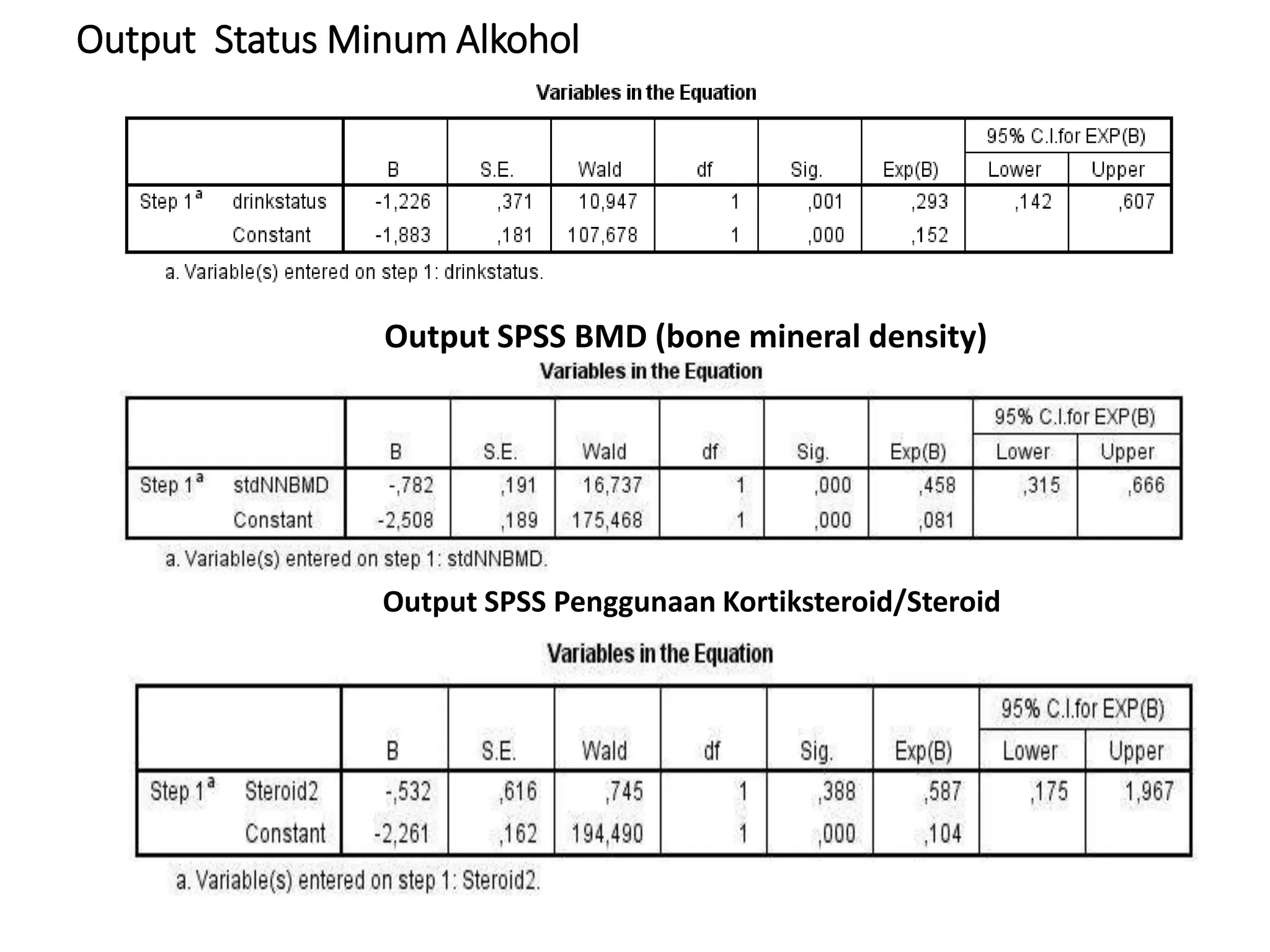 Bab 8 analisis regresi logistik sederhana dengan spss | PPTX