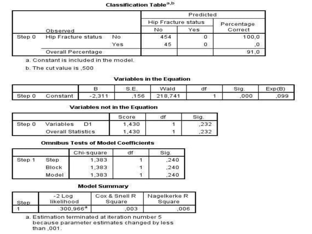 Bab 8 analisis regresi logistik sederhana dengan spss | PPTX
