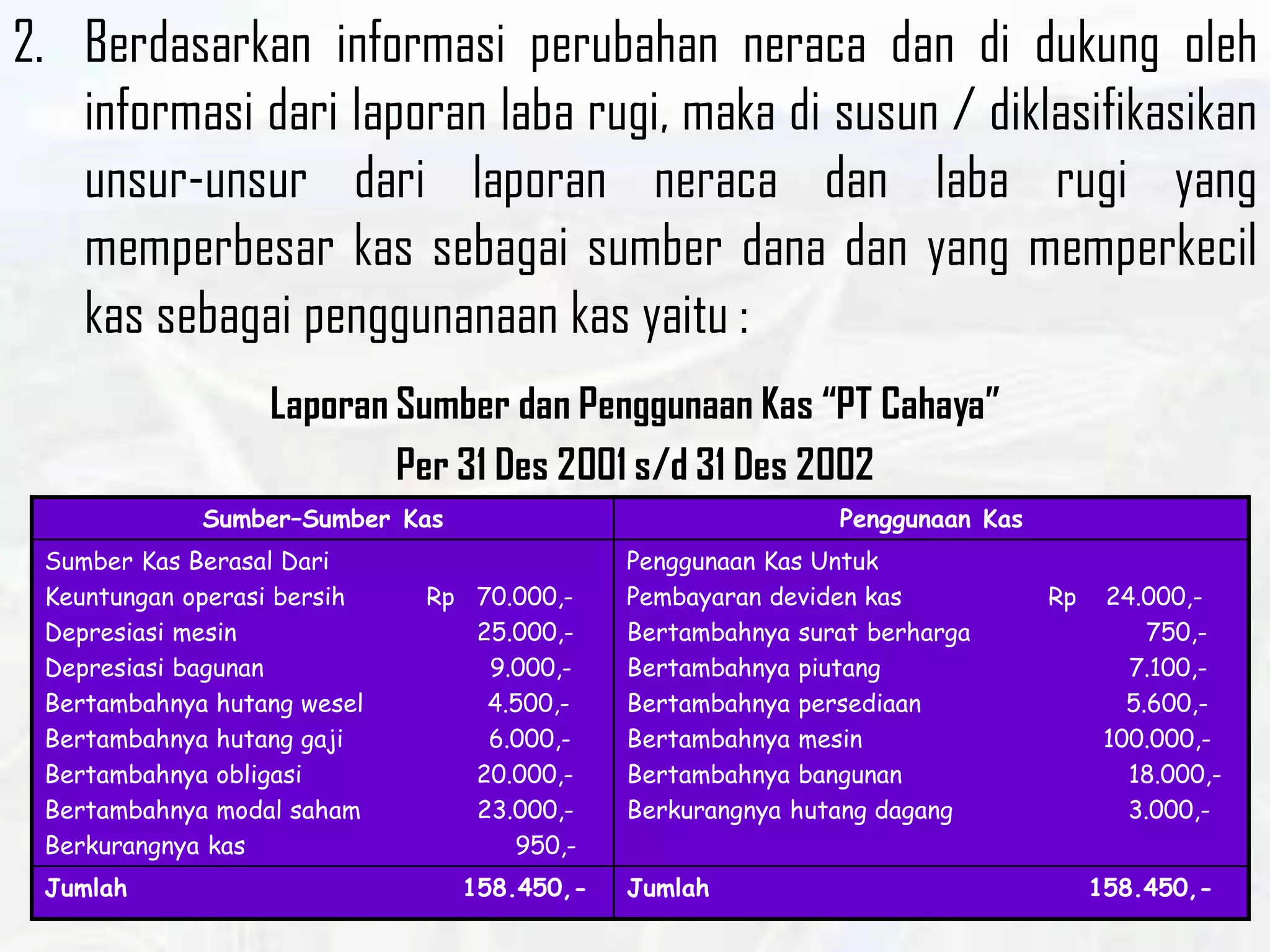 Bab 8 analisis sumber dan penggunaan dana | PDF