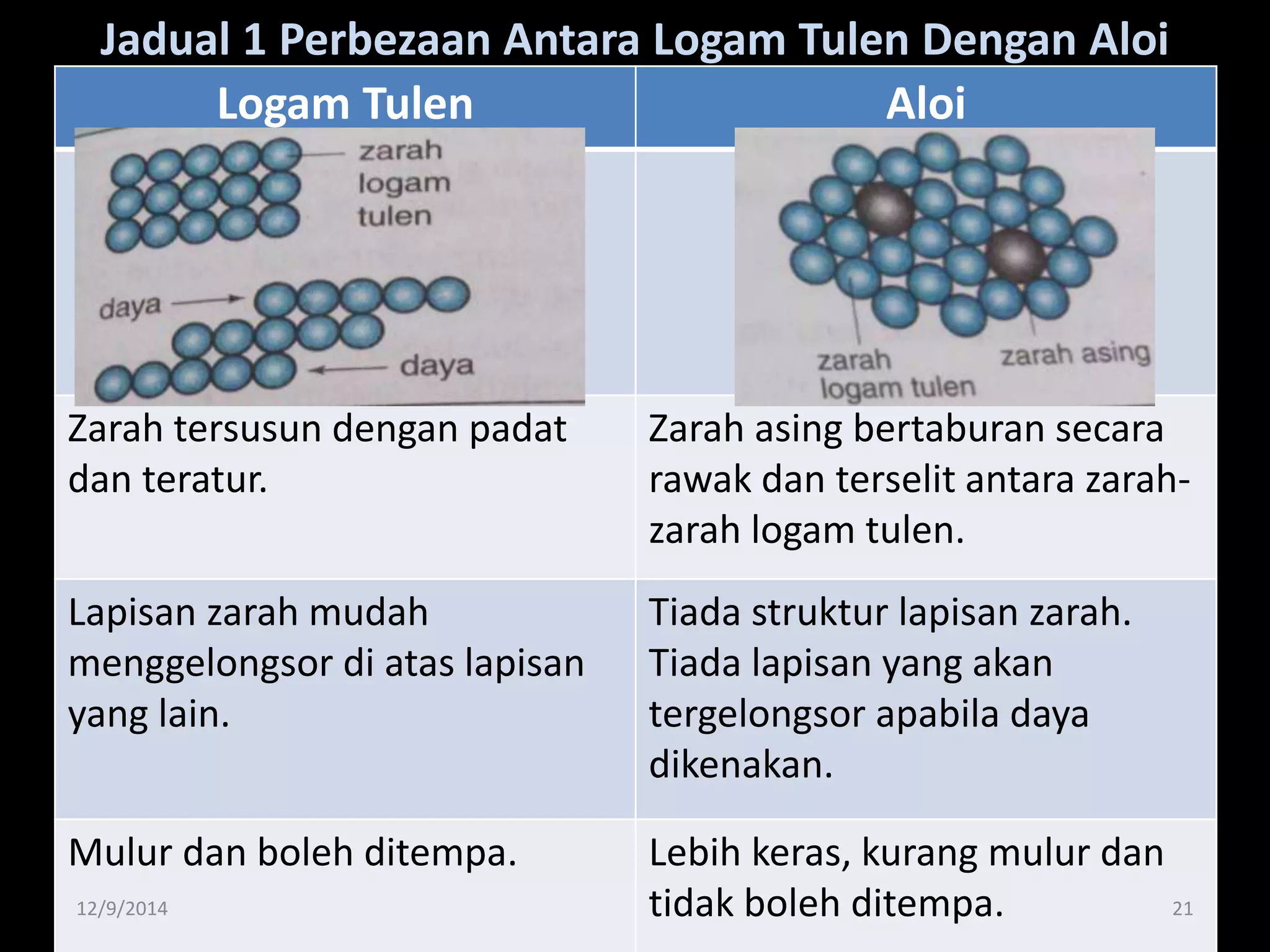 Bab 8 bahan kimia dalam perindustrian | PPTX
