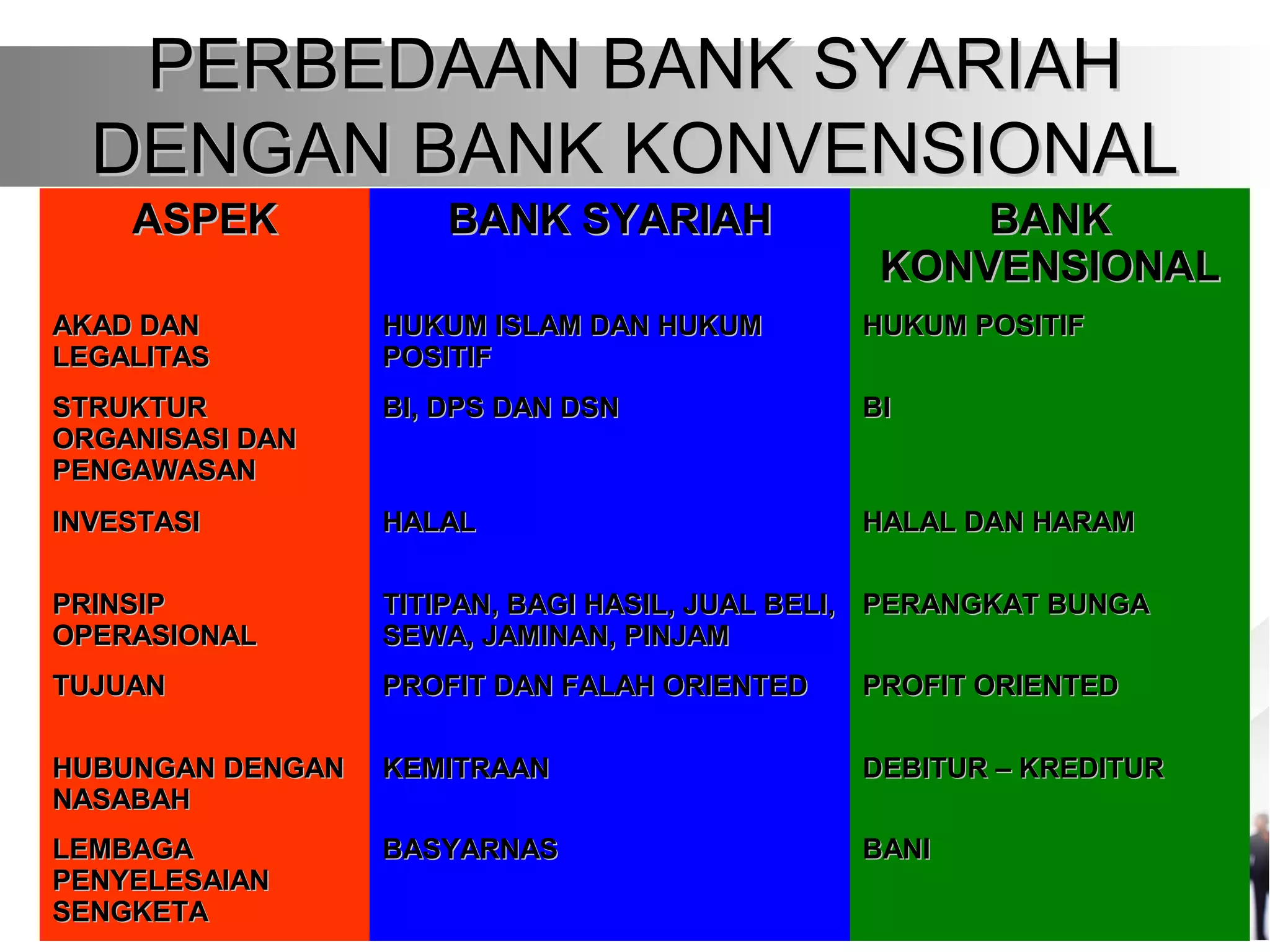 bank syariah | PPT | Islam | Religion & Spirituality