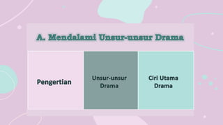 BAB 8 DRAMA.pptx