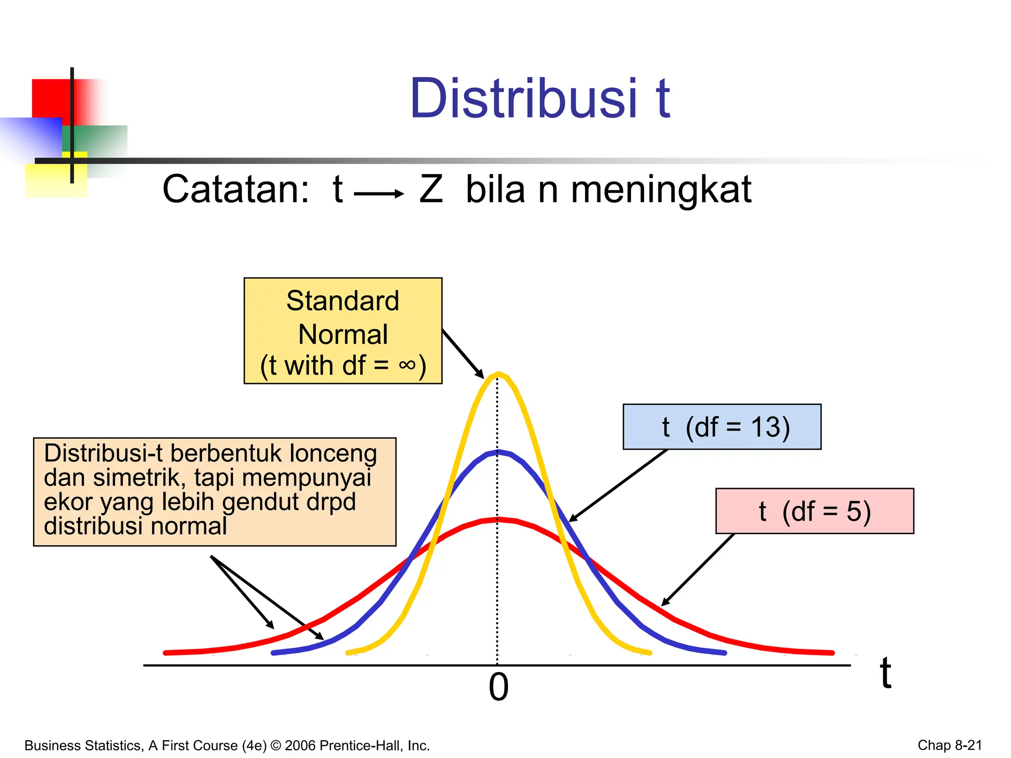 BAB 8 Estimasi Interval Kepercayaan.pptx