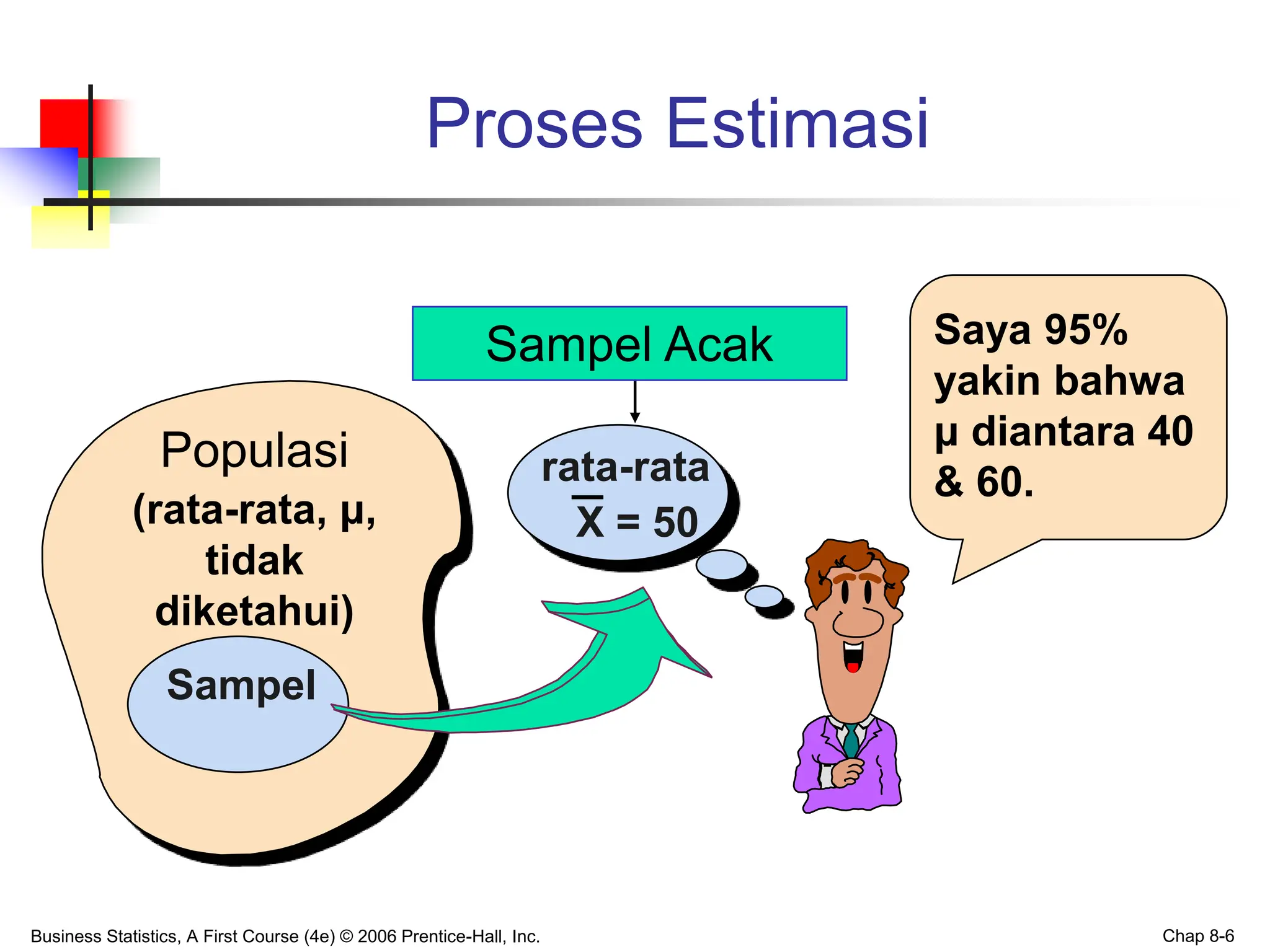BAB 8 Estimasi Interval Kepercayaan.pptx