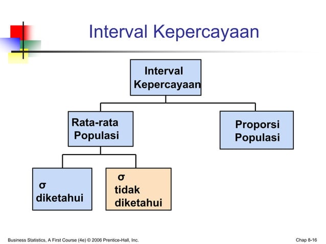 BAB 8 Estimasi Interval Kepercayaan.pptx