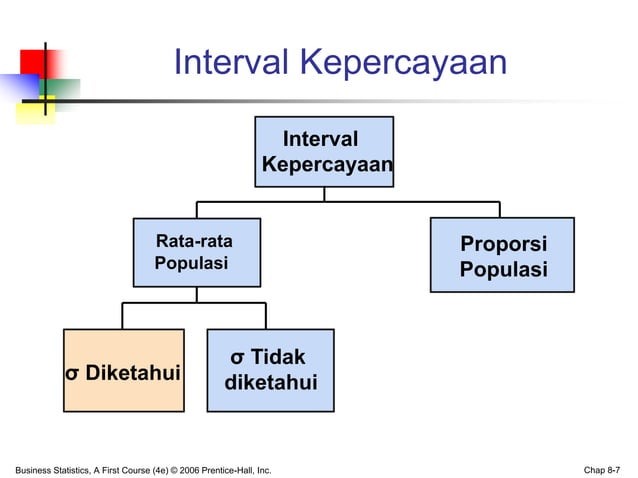 BAB 8 Estimasi Interval Kepercayaan.pptx