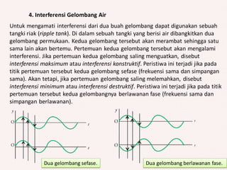 Bab 8 Gelombang Mekanik.pdf