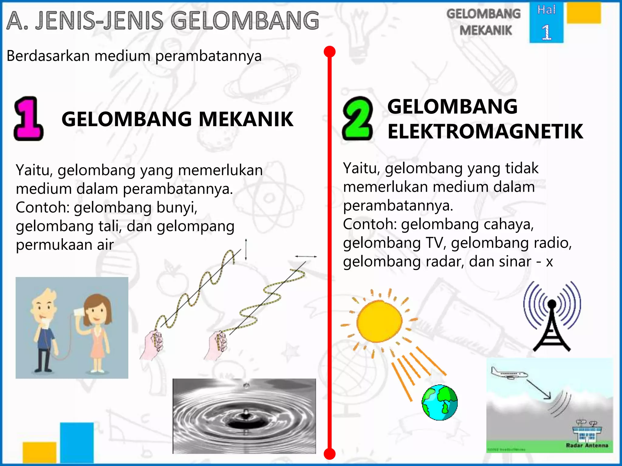 Bab 8 Gelombang Mekanik.pptx
