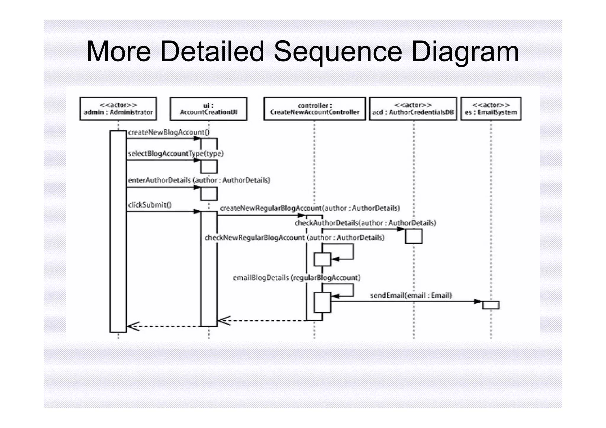 Bab 8 interaction diagram 2010 | PDF