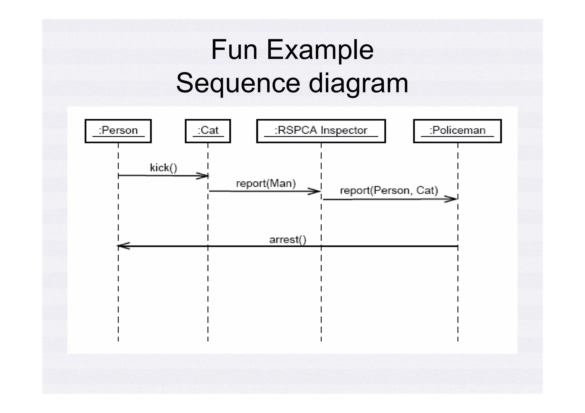 Bab 8 interaction diagram 2010 | PDF
