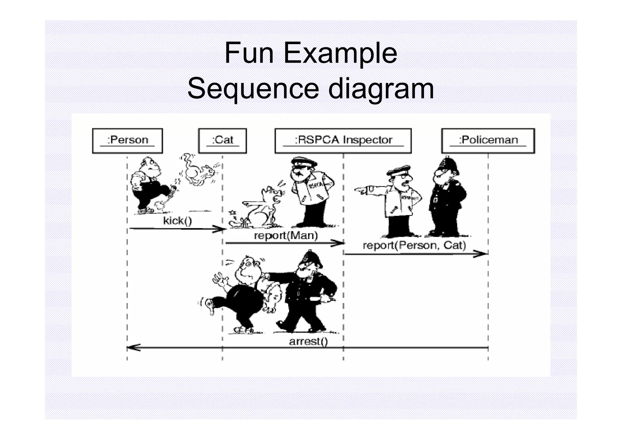 Bab 8 interaction diagram 2010 | PDF
