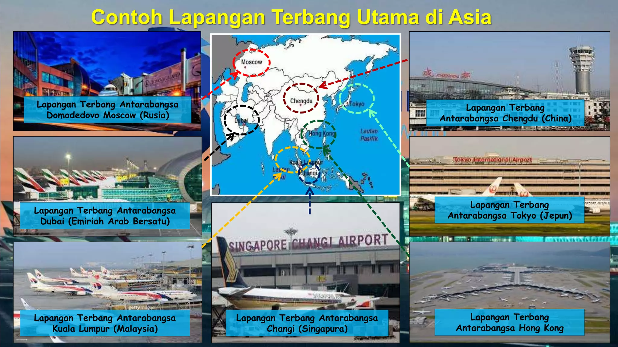 Bab 8 Jenis Dan Kemajuan Pengangkutan Di Asia.ppt