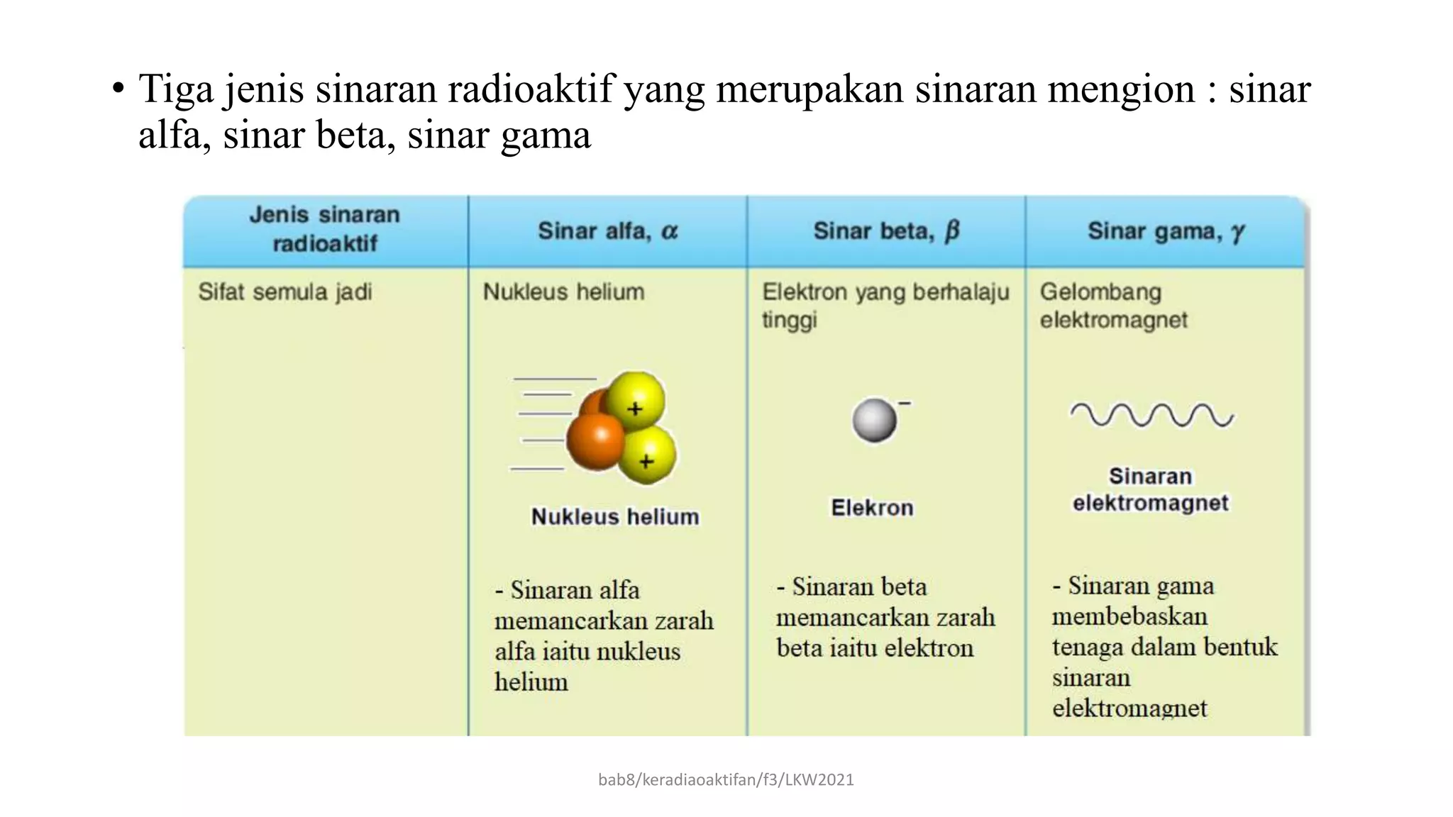 Bab 8 keradioaktifan f3.pptx