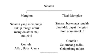 Bab 8 keradioaktifan f3.pptx