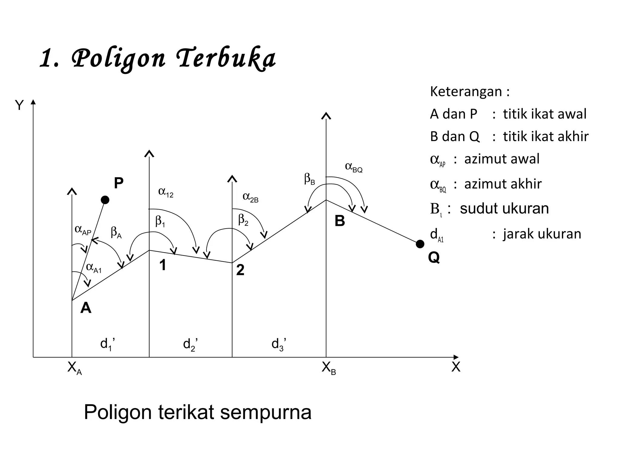 Bab 8 kerangka dasar pemetaan poligon | PPT