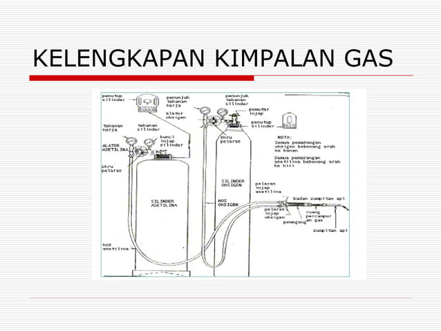 Bab 8 kimpalan gas | PPT