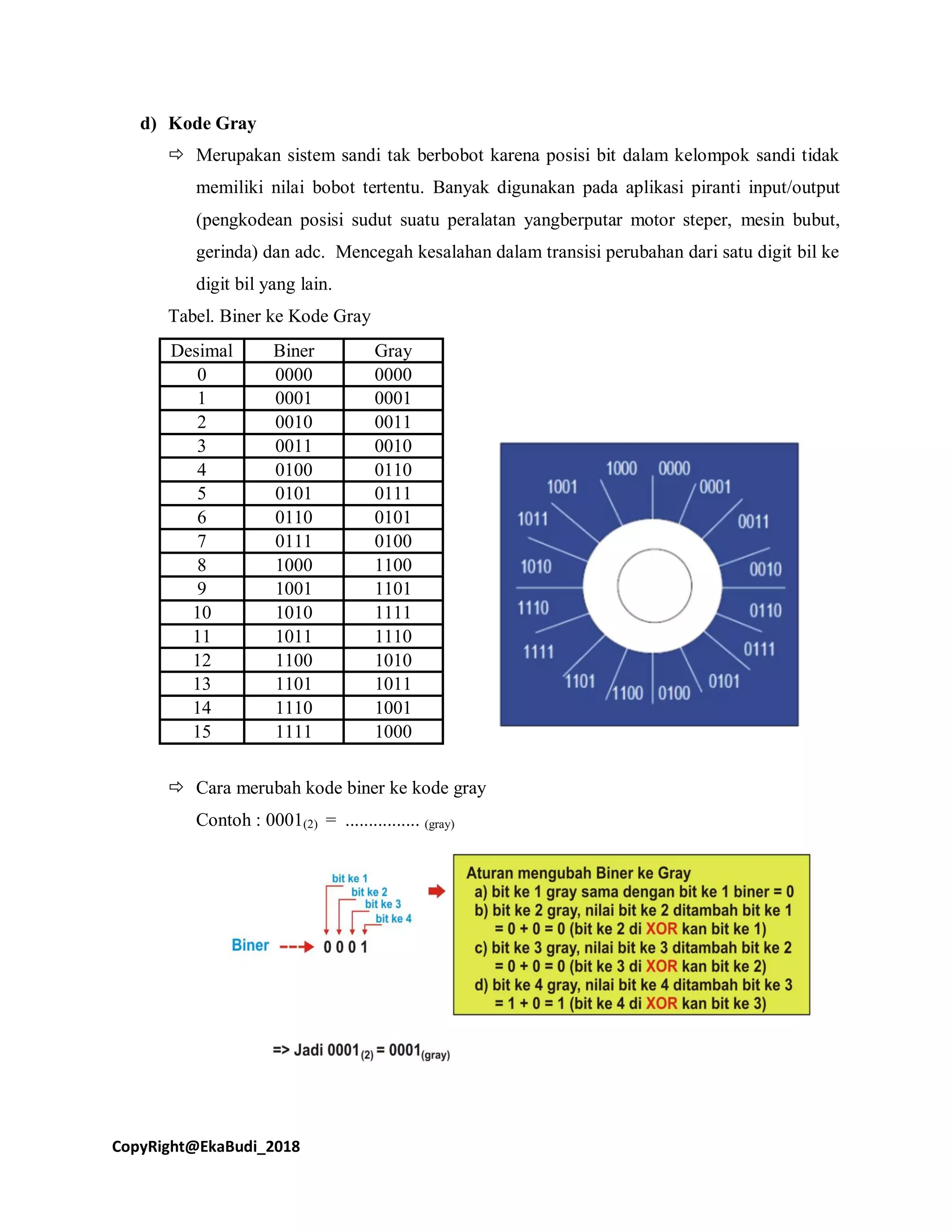 Bab 8 kode konverter (pertemuan 11, 12) | PDF