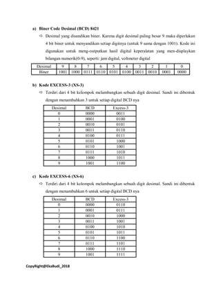 Bab 8 kode konverter (pertemuan 11, 12) | PDF