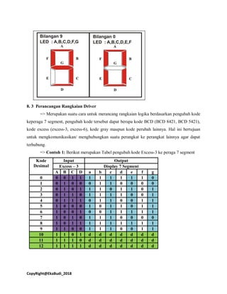 Bab 8 kode konverter (pertemuan 11, 12) | PDF