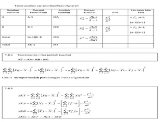 analisis varians | PPT