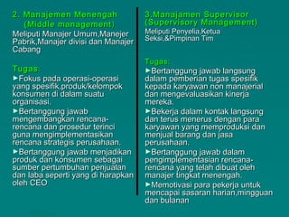 Bab 8 manajemen & k pmpnn | PPT