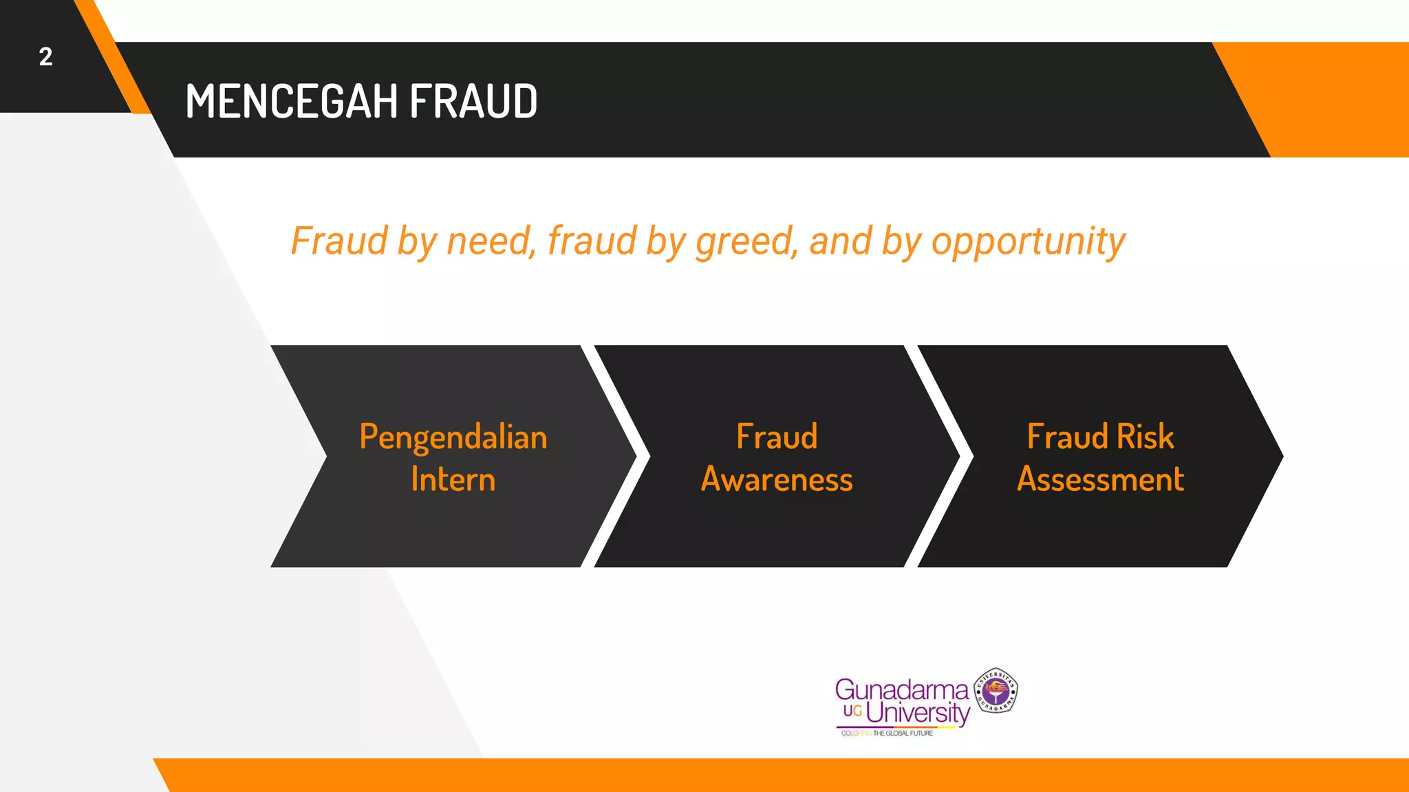 Mencegah Fraud | PPTX