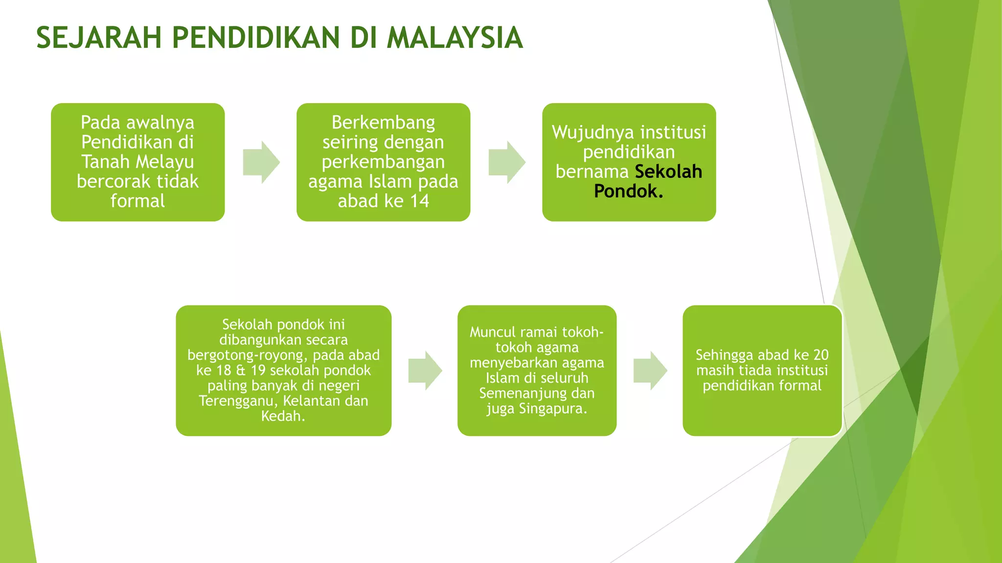 BAB 8 PENDIDIKAN DI MALAYSIA.pptx