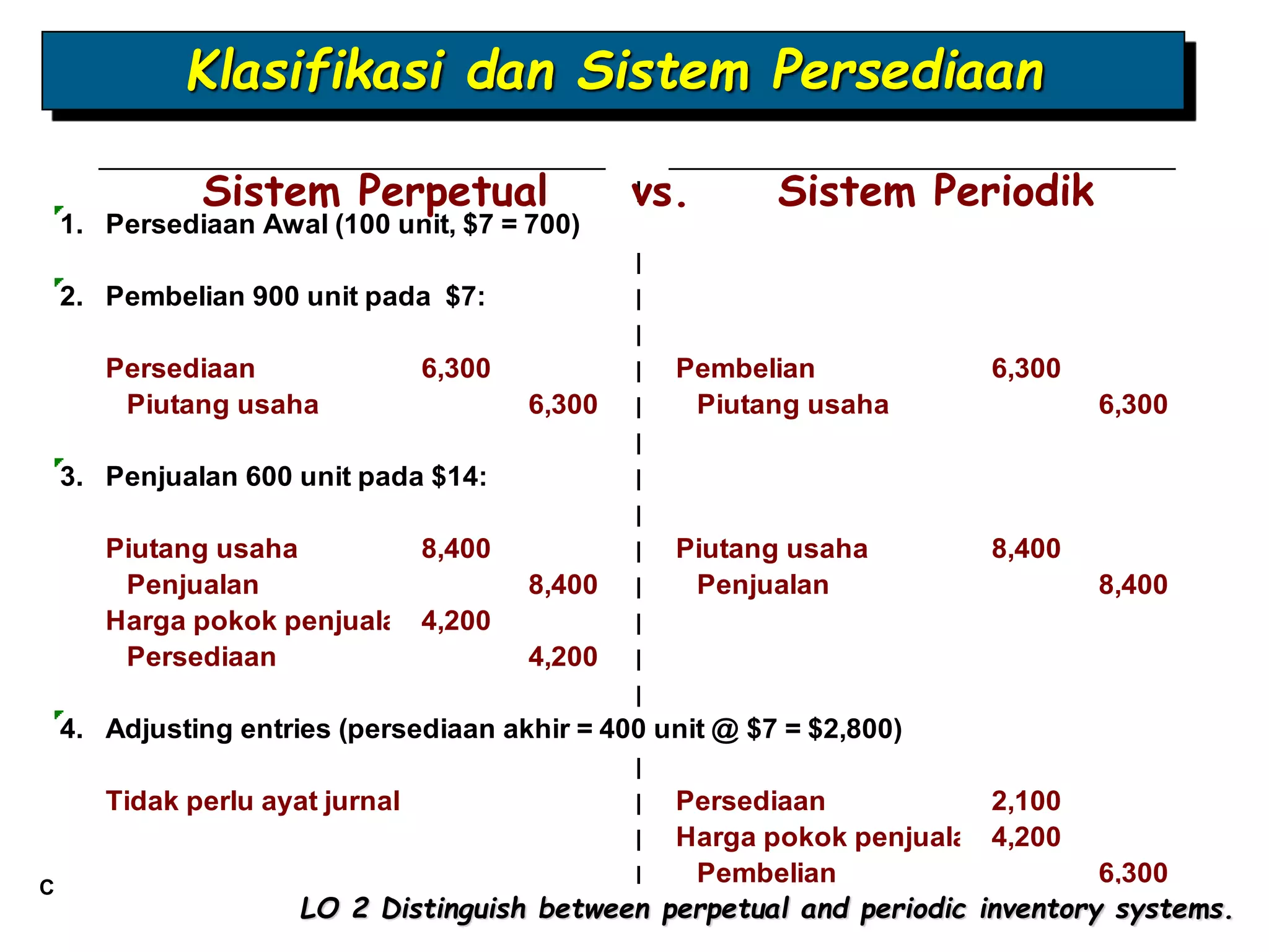 BAB_8_Penilaian_Persediaan.ppt