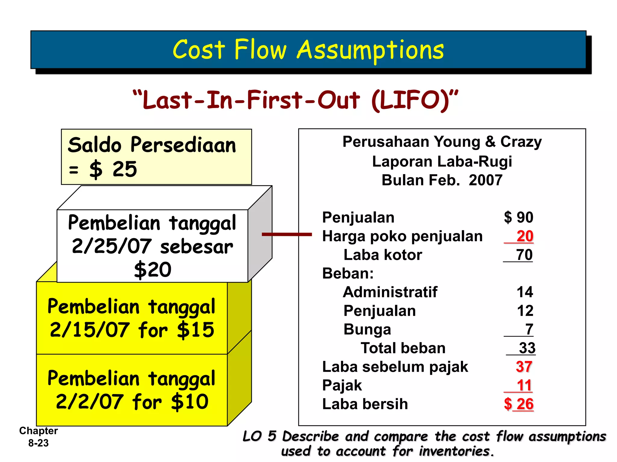 BAB_8_Penilaian_Persediaan.ppt