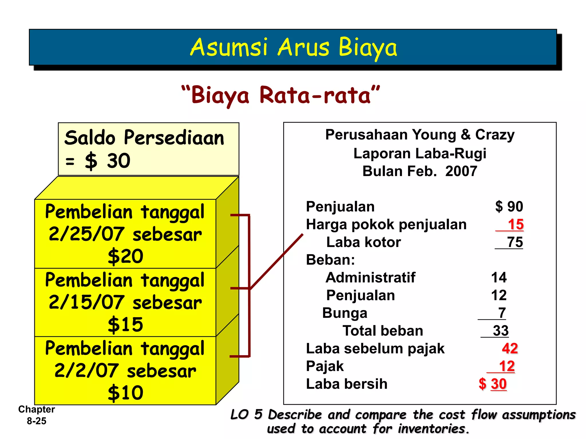 BAB_8_Penilaian_Persediaan (2).ppt