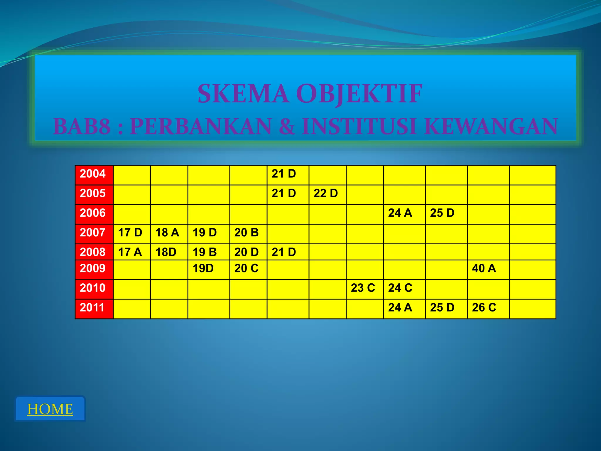 Bab 8 perbankan soalan spm sebenar 2004 2011 | PPT