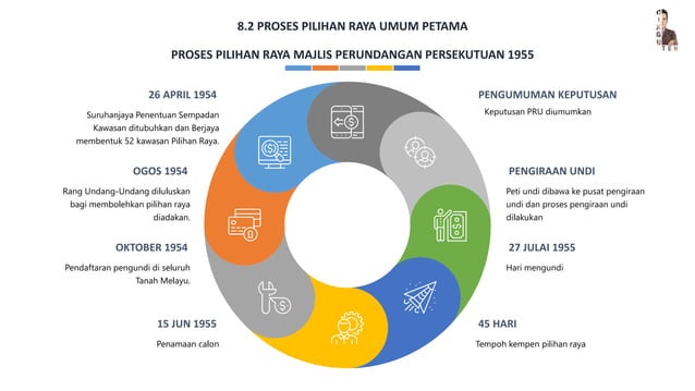 Bab 8 PILIHAN RAYA | PDF