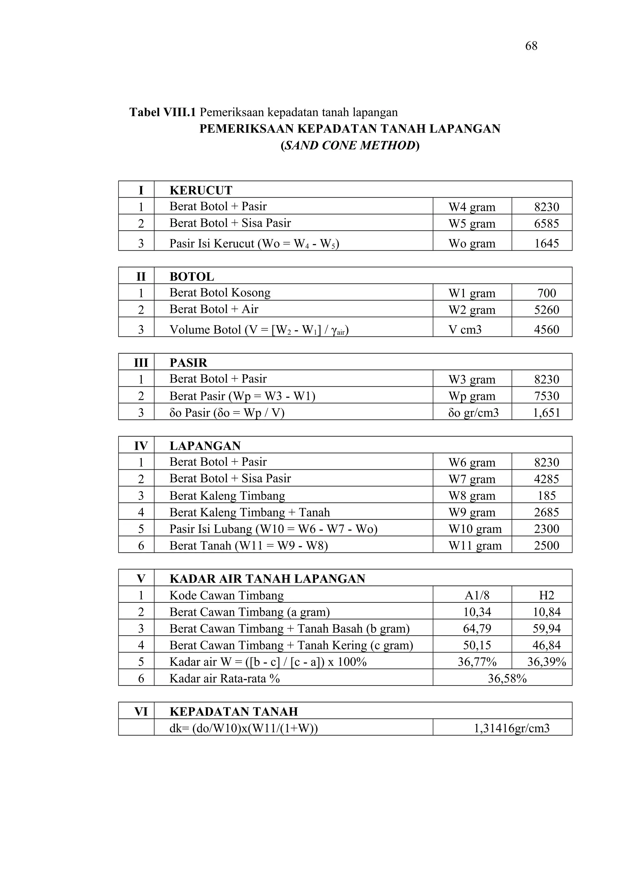 Bab 8 sand cone | DOC