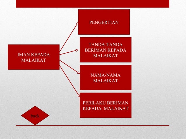 PPT Bab 8 | PPT