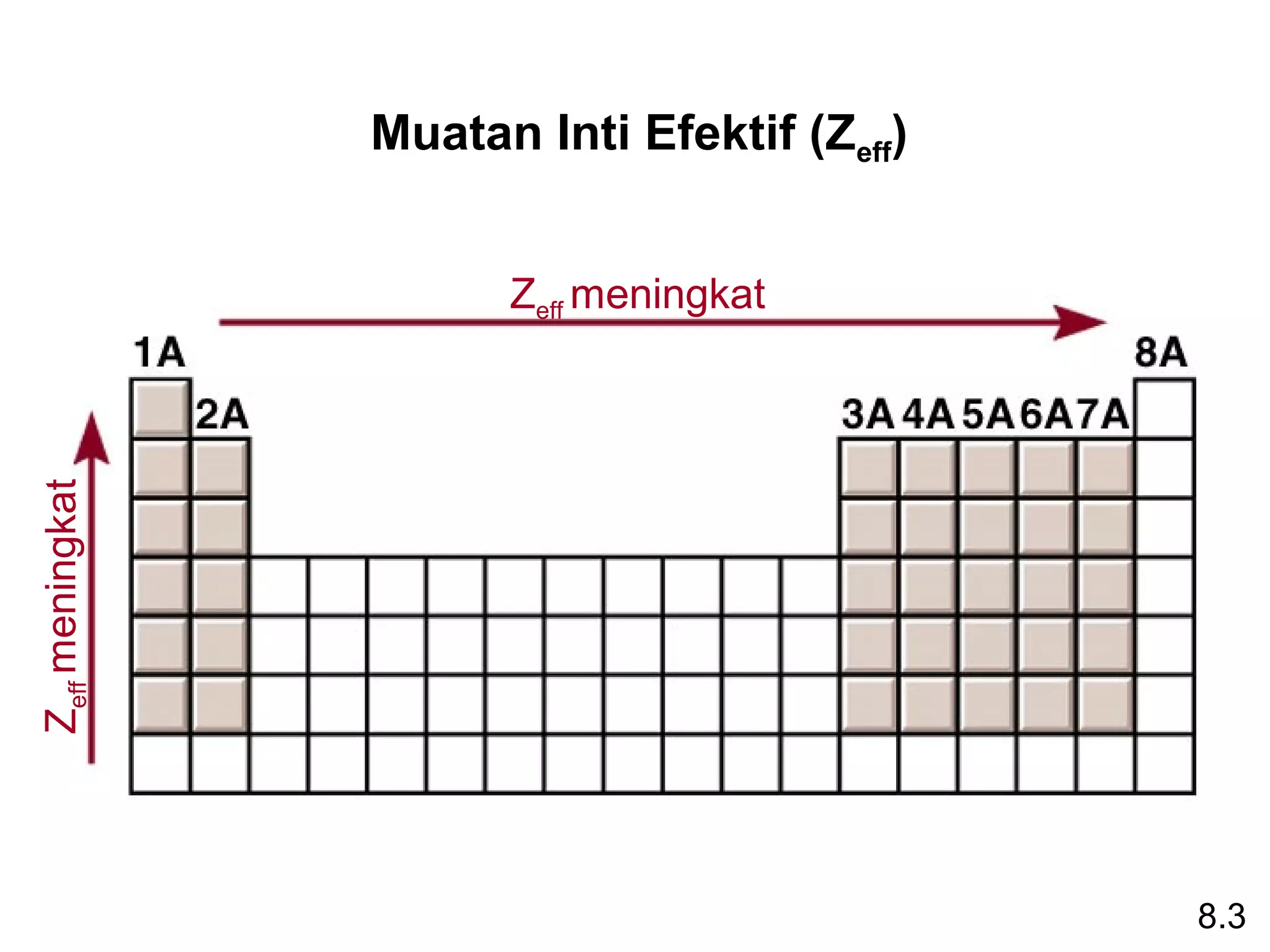 Bab 8 Tabel Periodik | PPT