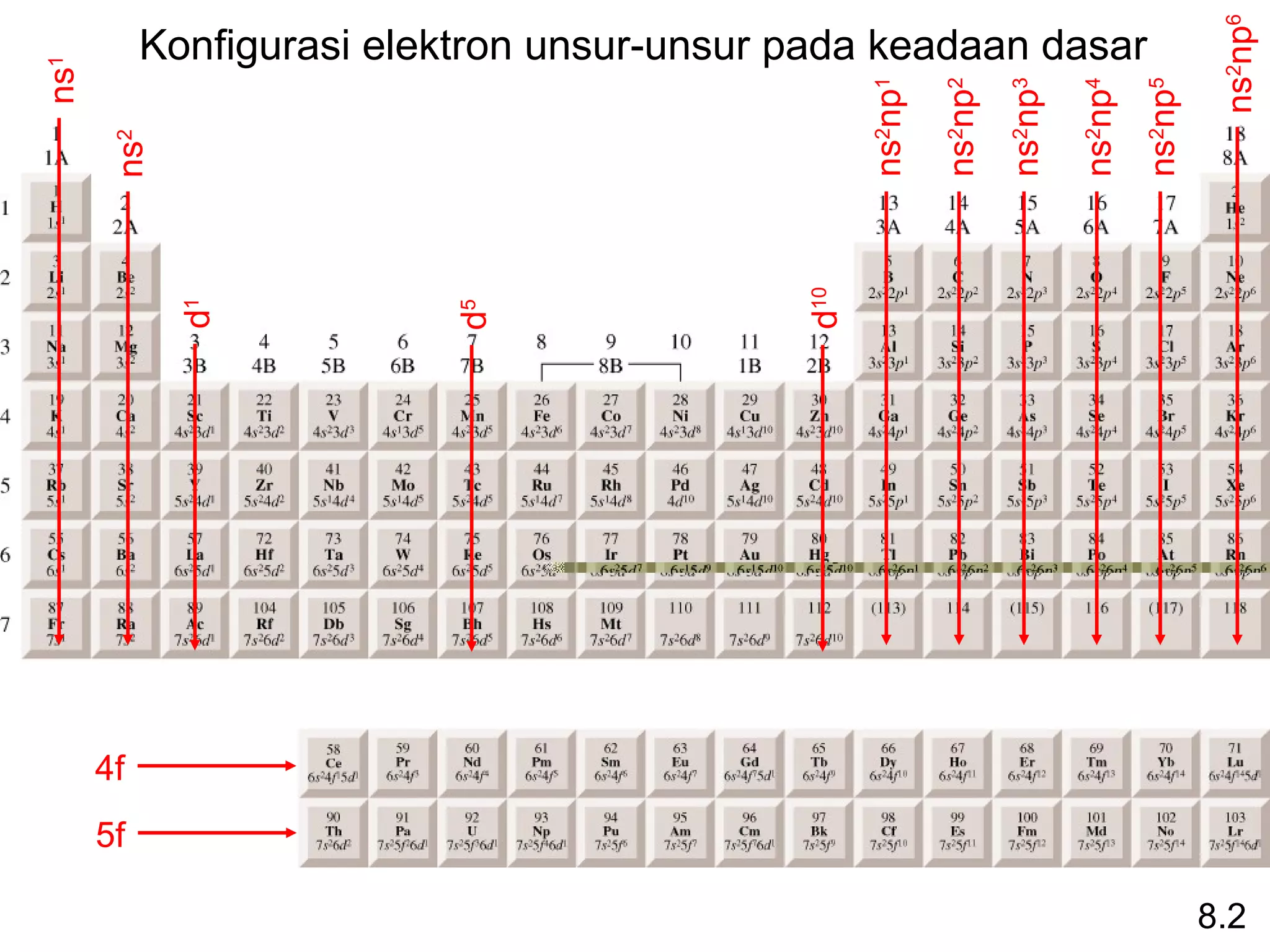 Bab 8 Tabel Periodik | PPT
