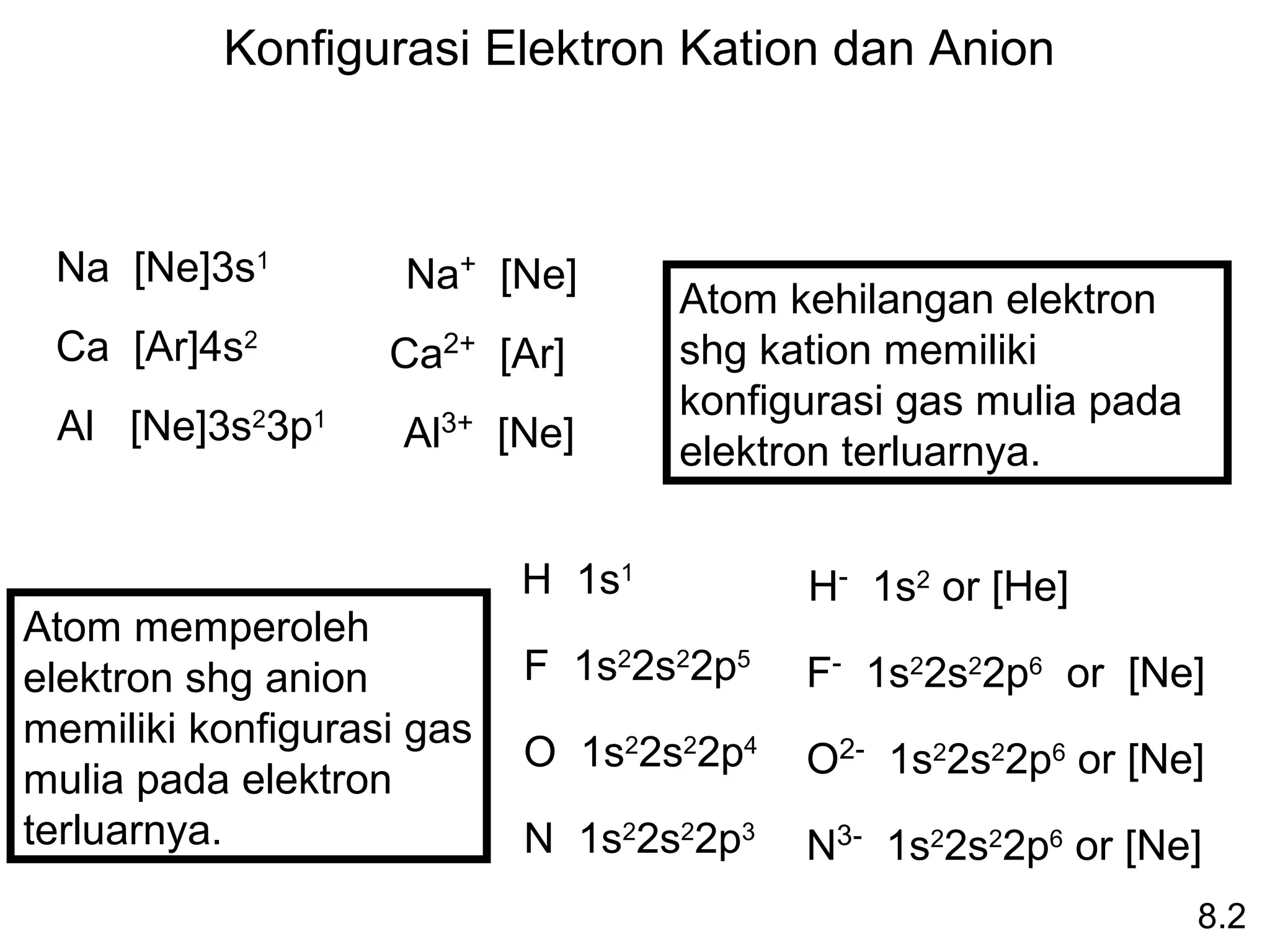 Bab 8 Tabel Periodik | PPT