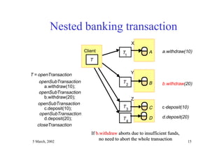 Bab8 transaction | PPT