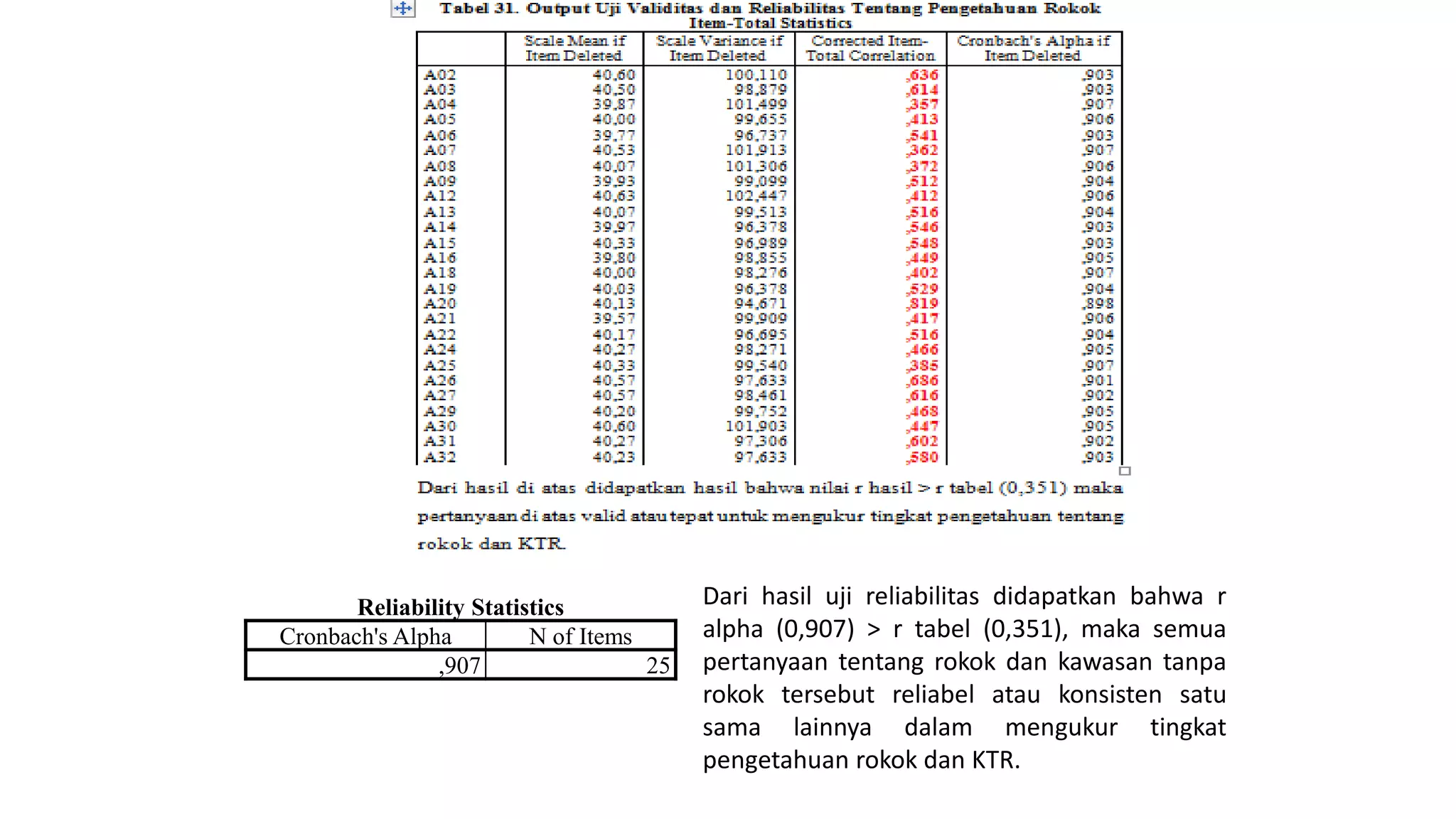 Bab 8 uji reliabilitas dan validitas | PPTX