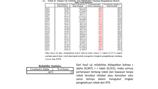 Bab 8 uji reliabilitas dan validitas | PPTX