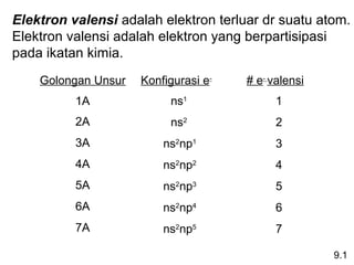 Bab9 | PPT