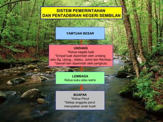 Sejarah Tingkatan 1: Bab 9 WARISAN KESULTANAN MELAYU | PPT