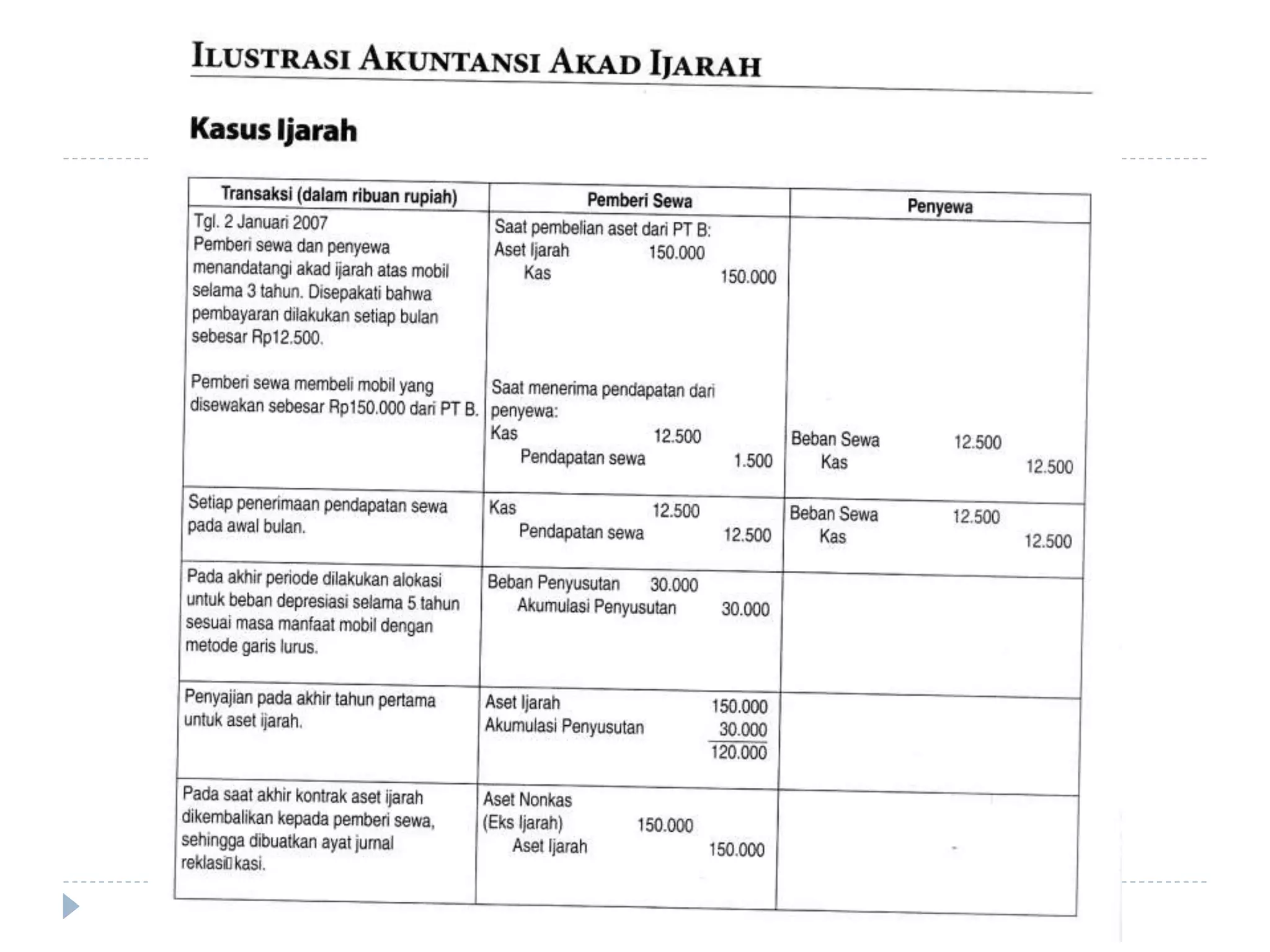 Bab9-AKAD IJARAH.ppt