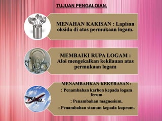 Bab 9 - Bahan Buatan Dalam Industri Tingkatan 4 | PPT