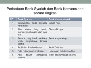 Bab 9 bank umum berdasar prinsip syariah (bank syariah) | PPTX