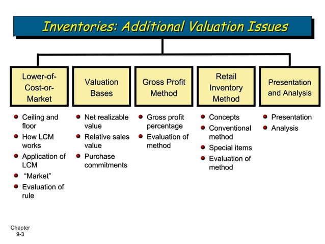 Bab 9 - Inventories, Additional Valuation Issues | PPS