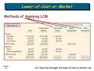 Bab 9 - Inventories, Additional Valuation Issues | PPS